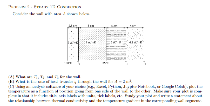 Solved Problem 2 - Steady 1D Conduction Consider the wall | Chegg.com