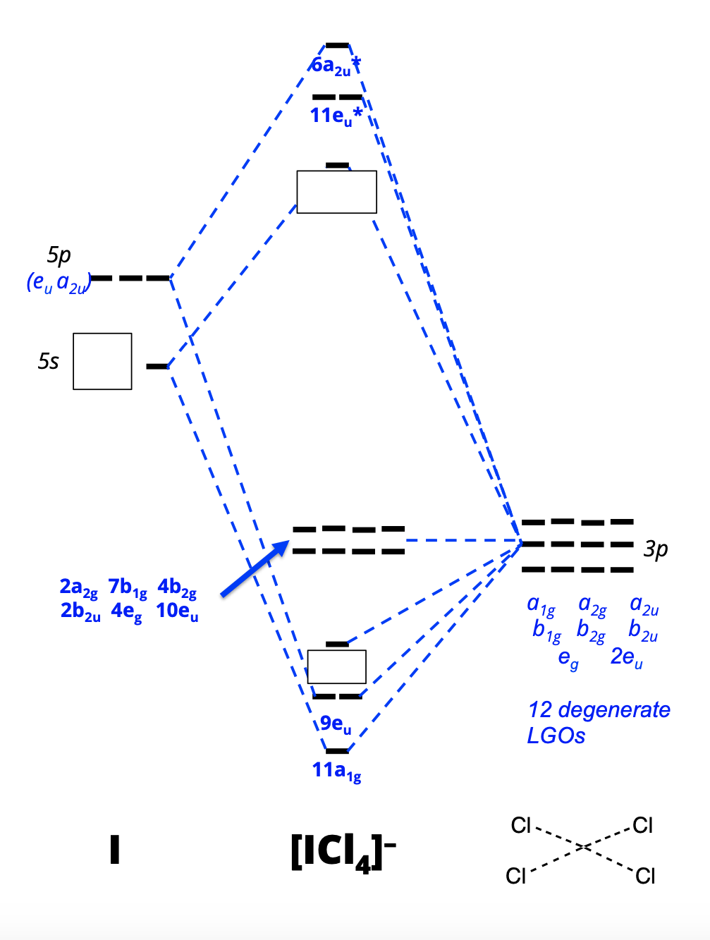 Solved B. Complete the partial M.O. diagram for IC14 on the | Chegg.com
