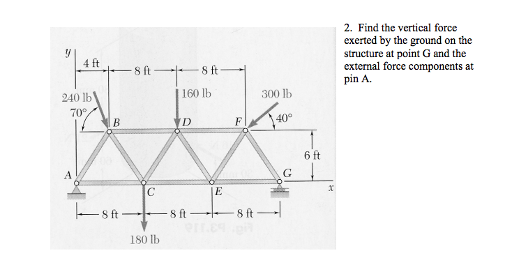 Solved Find the vertical force exerted by the ground on the | Chegg.com