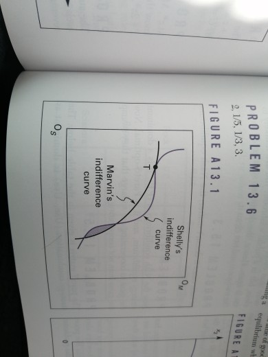 Solved 7. a) In an Edgeworth box, draw an indifference curve | Chegg.com