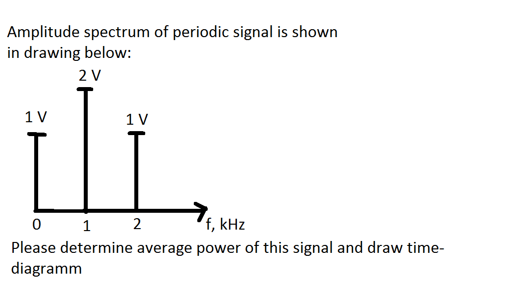 Solved Amplitude spectrum of periodic signal is shown in | Chegg.com