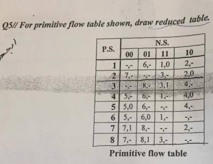 Solved Q5// For primitive flow table shown, draw reduced | Chegg.com