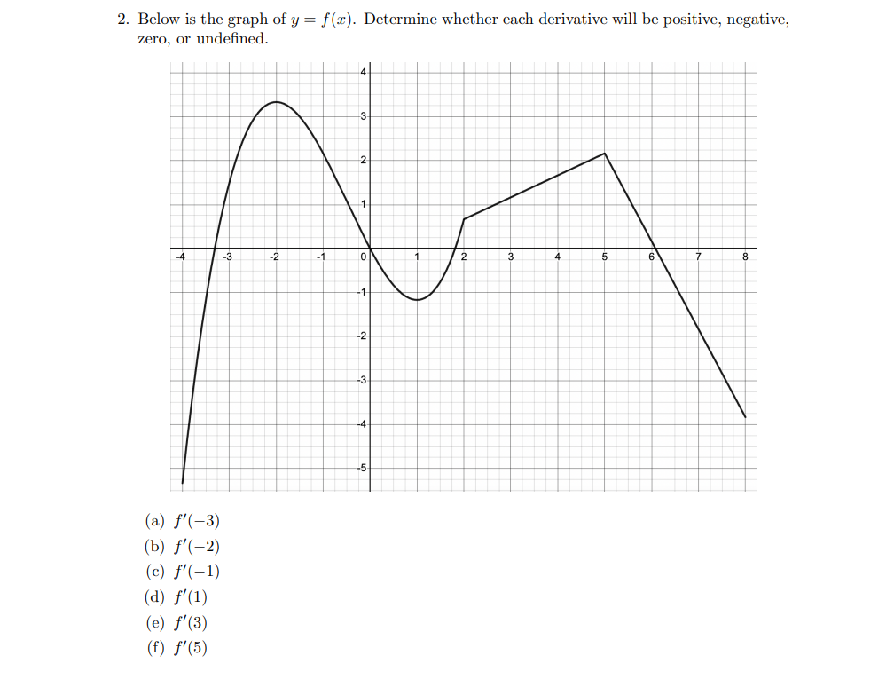 Solved . Below is the graph of y=f(x). Determine whether | Chegg.com