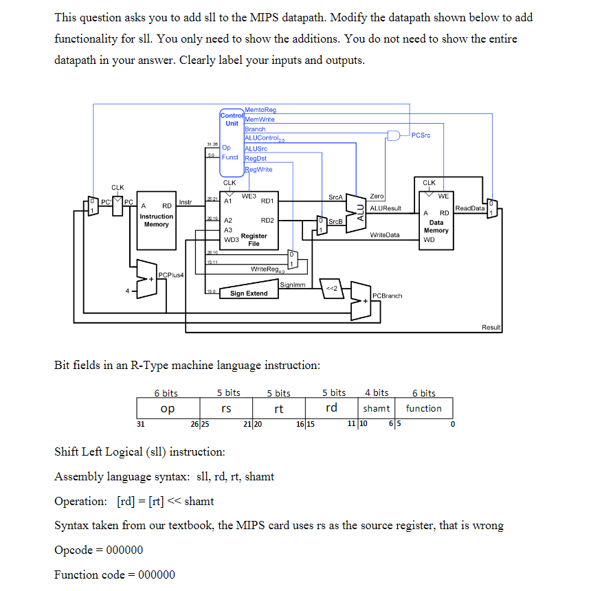This Question Asks You To Add Sll To The Mips