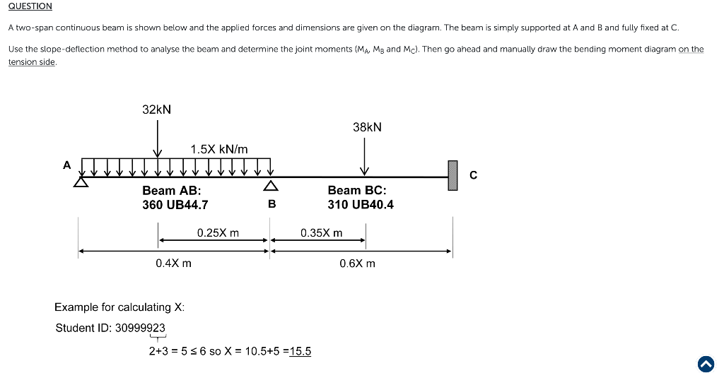 Solved QUESTION A two-span continuous beam is shown below | Chegg.com