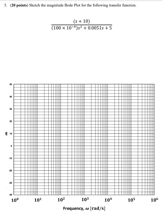 Solved ( 20 ﻿points) ﻿Sketch the magnitude Bode Plot for the | Chegg.com
