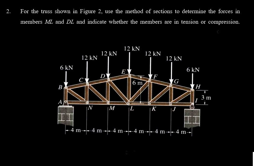 Solved 2. For the truss shown in Figure 2, use the method of | Chegg.com