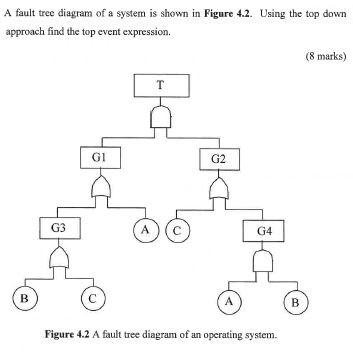 Solved A fault tree diagram of a system is shown in Figure | Chegg.com