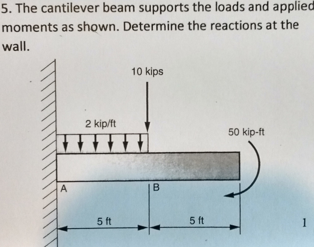 Solved 5. The cantilever beam supports the loads and applied | Chegg.com