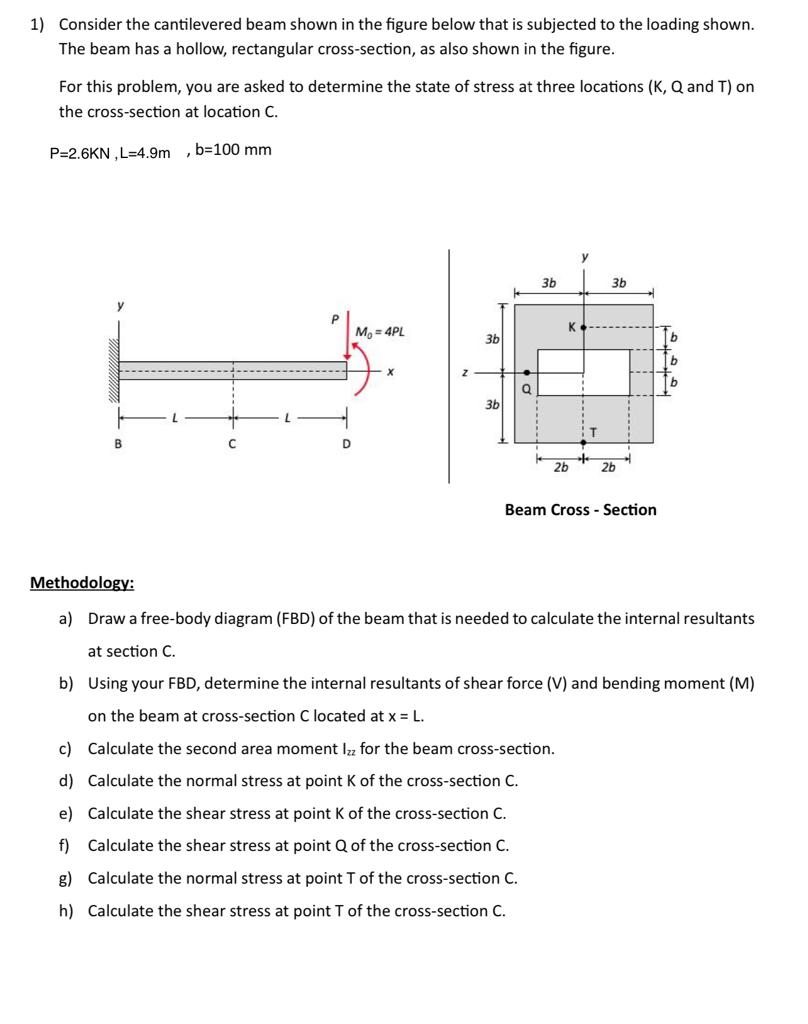 Solved 1) Consider the cantilevered beam shown in the figure | Chegg.com