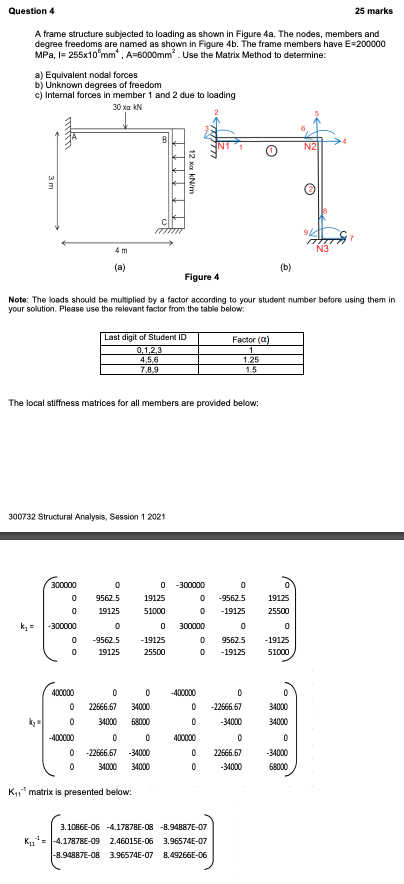 Solved Question 4 25 marks A frame structure subjected to | Chegg.com