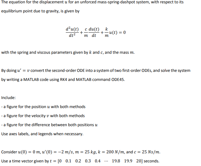 Solved The equation for the displacement u for an unforced | Chegg.com