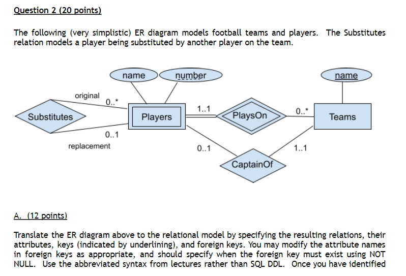 Solved The following (very simplistic) ER diagram models | Chegg.com