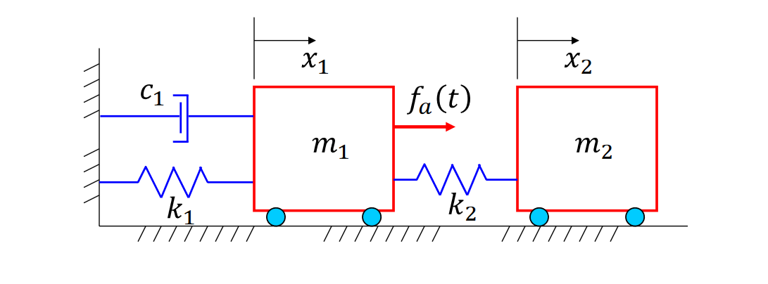 Solved Please write the input output equations for the | Chegg.com