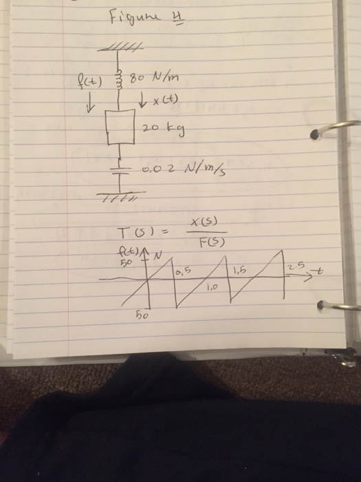 Solved 4. Determine the steady-state response of the | Chegg.com