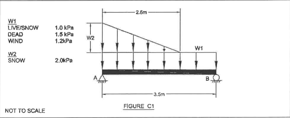 Solved C1. Design the wood beam shown in Figure C1 assuming | Chegg.com