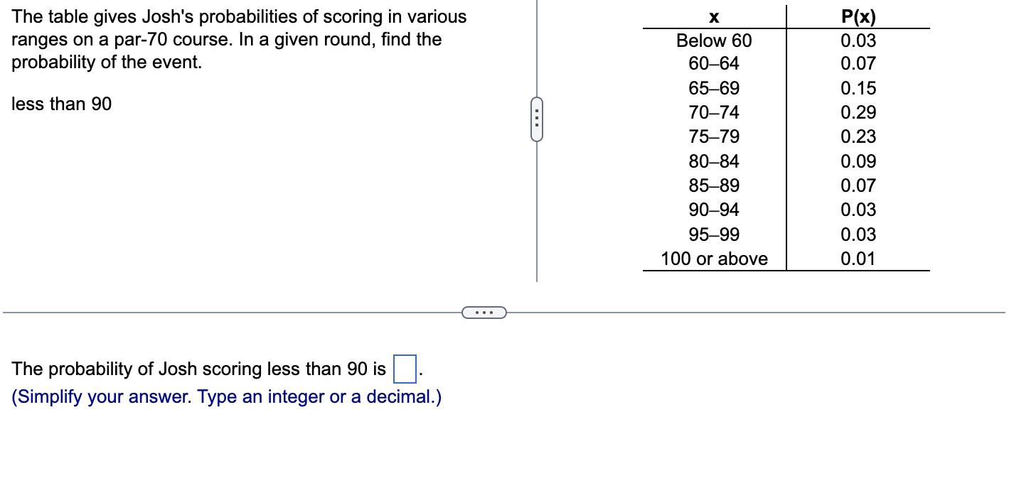 Solved The table gives Josh's probabilities of scoring in | Chegg.com