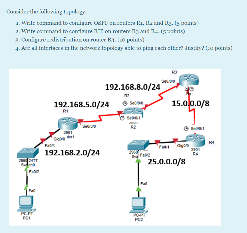 Solved Consider the following topology. 1. Write command to | Chegg.com