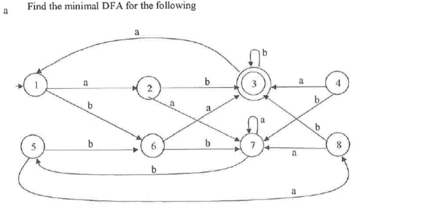 Solved a Find the minimal DFA for the following 3 | Chegg.com