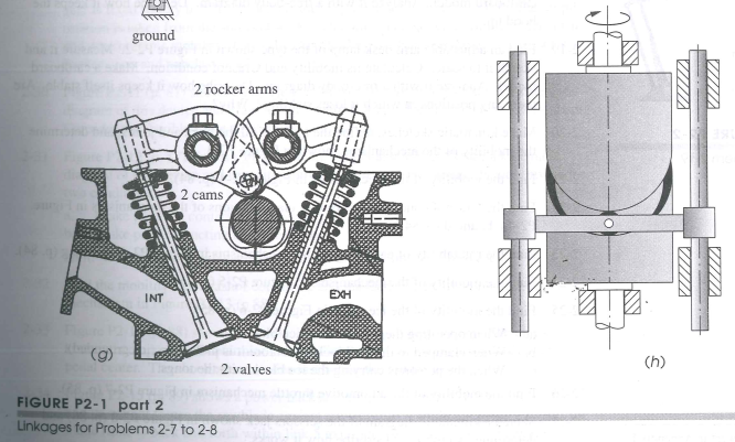 Solved 1. A *2-7 Calculate the mobility of the linkages | Chegg.com