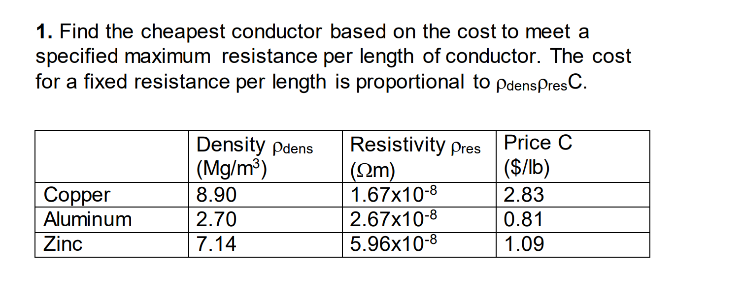 Solved 1. Find the cheapest conductor based on the cost to | Chegg.com