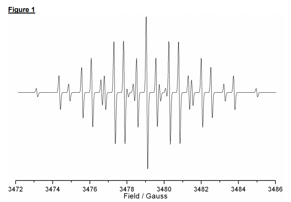 Identify the isotropic 1H and 14N hyperfine coupling | Chegg.com
