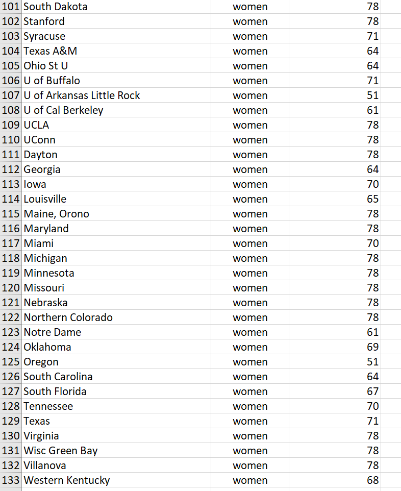 PLS HELP ASAP!! Calculate a 99% Confidence Interval, | Chegg.com