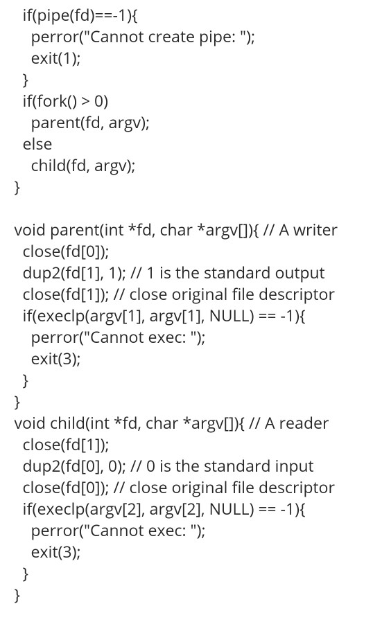 Solved The Program Pipe Program Given Within This Folder 