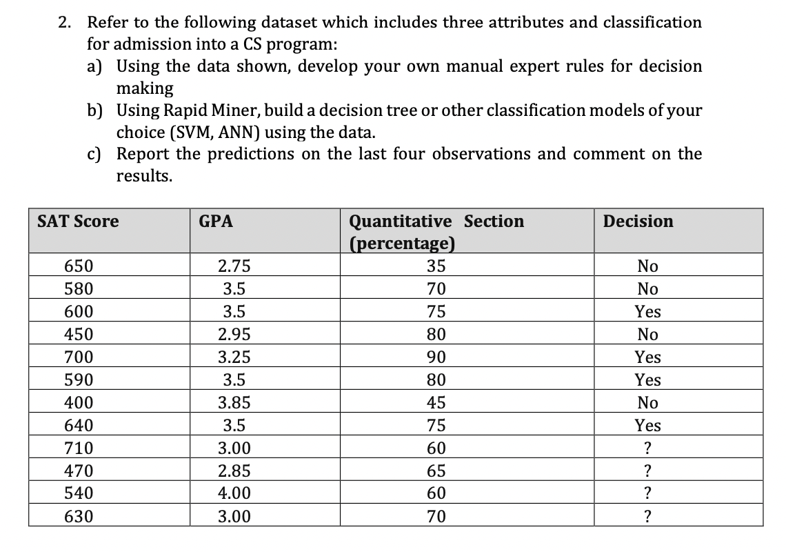 Solved 2 Refer To The Following Dataset Which Includes 