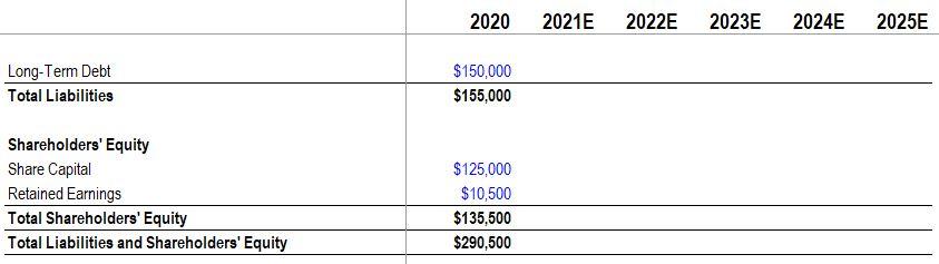 Solved How to solve this Financial Statement, they give me | Chegg.com