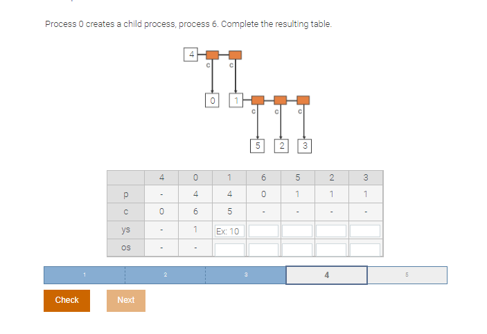 Processo creates a child process, process 6. Complete | Chegg.com