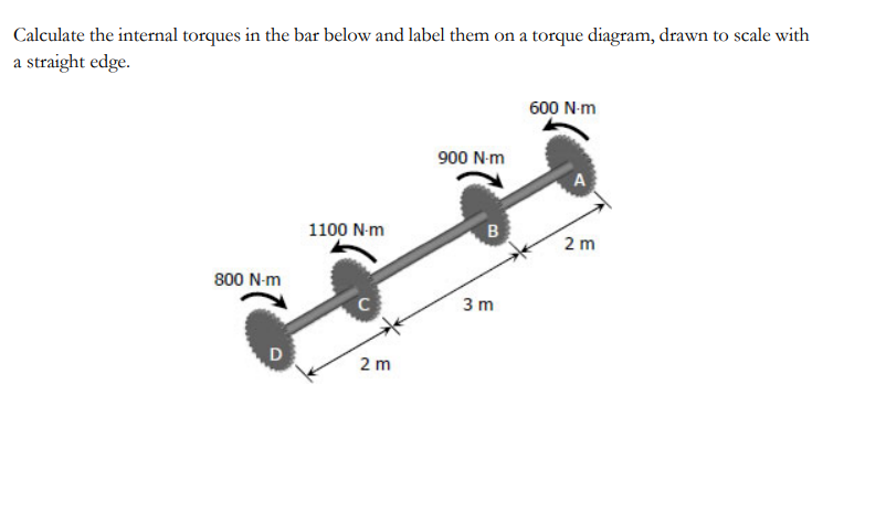 Solved Calculate the internal torques in the bar below and | Chegg.com