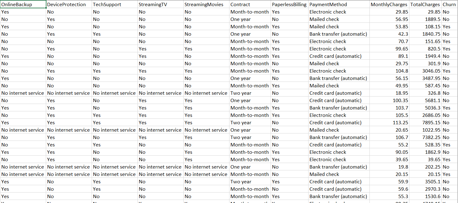 Solved You are given a dataset containing information about | Chegg.com