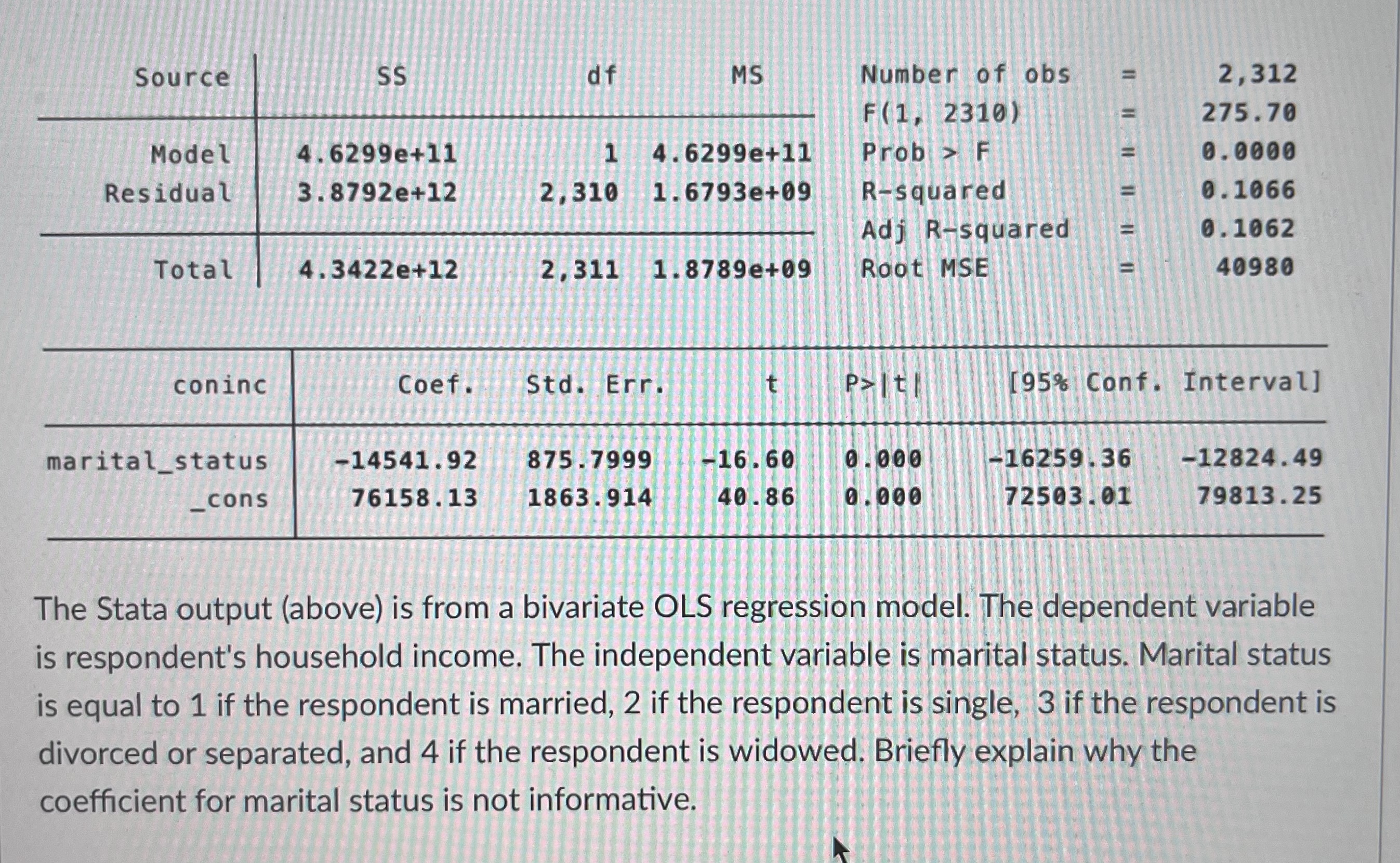 Solved The Stata output (above) is from a bivariate OLS | Chegg.com