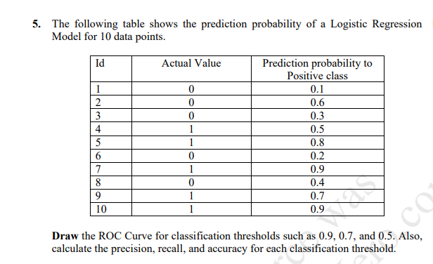 Solved 5. The following table shows the prediction | Chegg.com