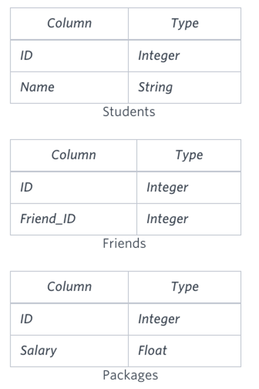 Solved PLEASE DO ALL THESE QUESTION IN SQL SERVER/SQL | Chegg.com