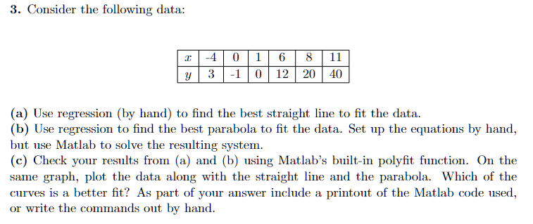 Solved Consider the following data:(a) ﻿Use regression (by | Chegg.com