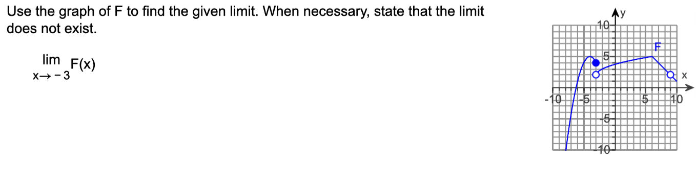 Solved Use the graph of \\( F \\) to find the given limit. | Chegg.com