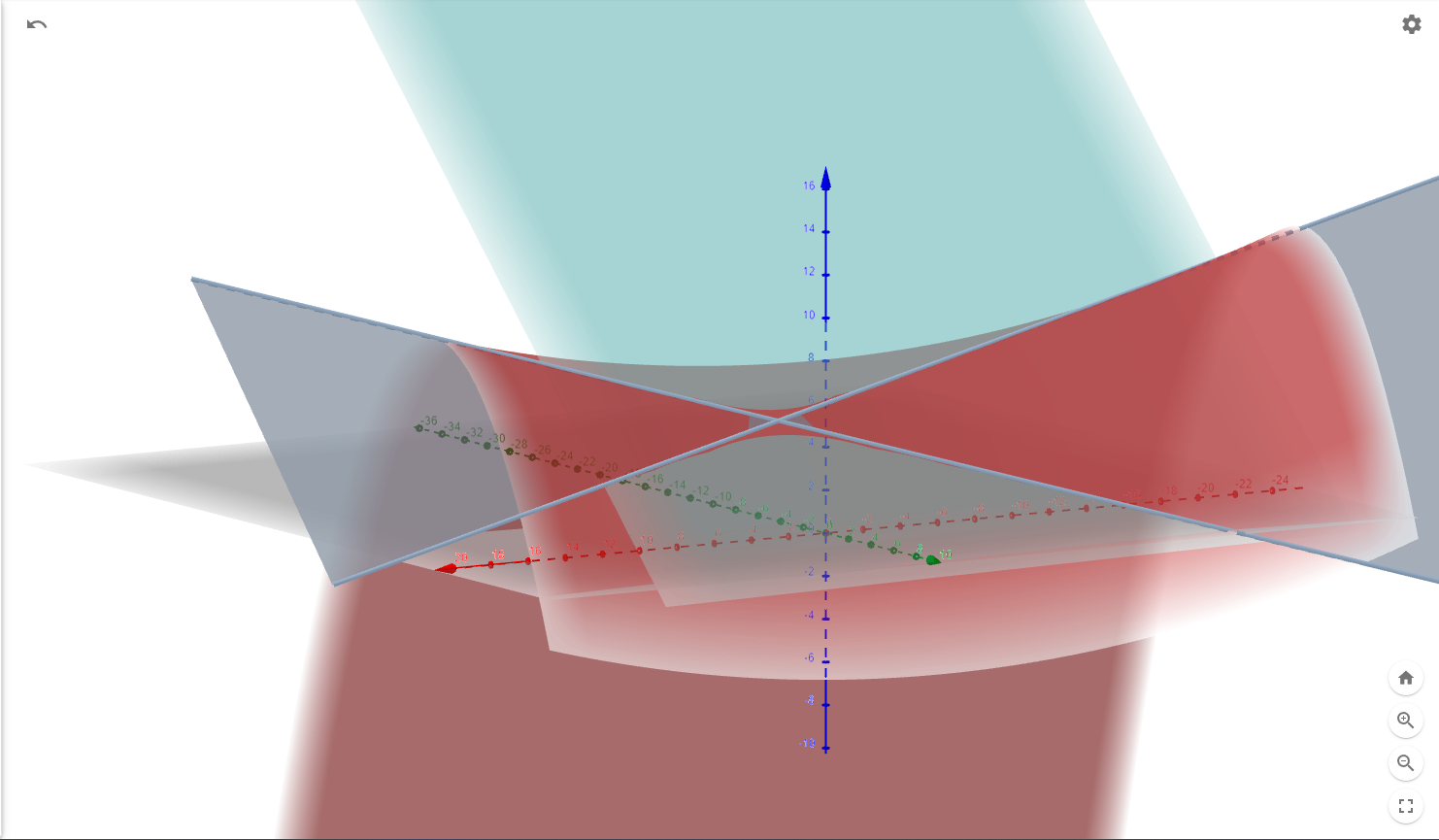 Solved I have a paraboloid defined by the following | Chegg.com