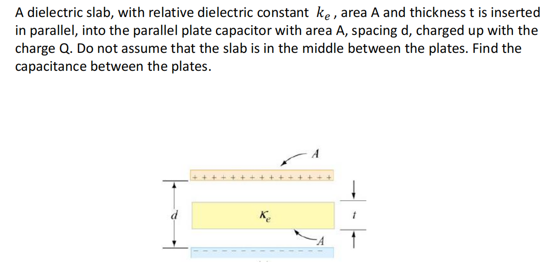 Solved A dielectric slab, with relative dielectric constant | Chegg.com