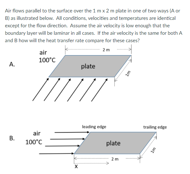 Solved Air flows parallel to the surface over the 1m x 2 m | Chegg.com
