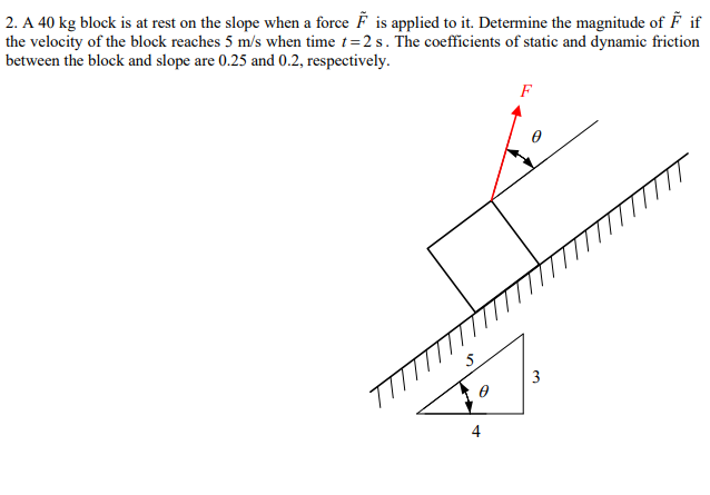 Solved 2. A 40 kg block is at rest on the slope when a force | Chegg.com
