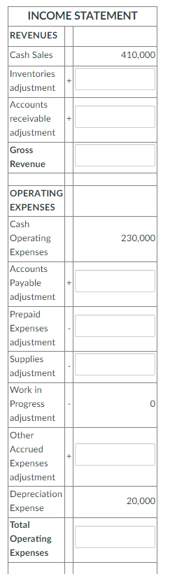 Solved Income Statement Use the information provided in the | Chegg.com