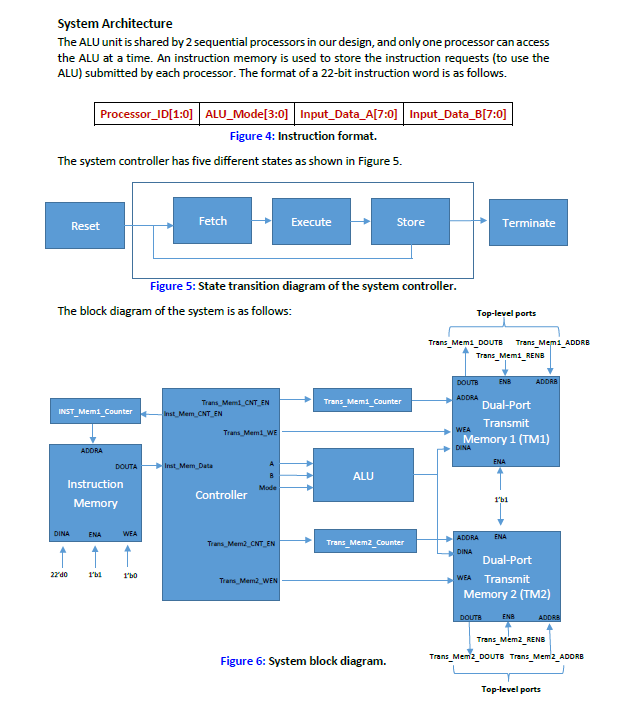 System Architecture The ALU unit is shared by 2 | Chegg.com
