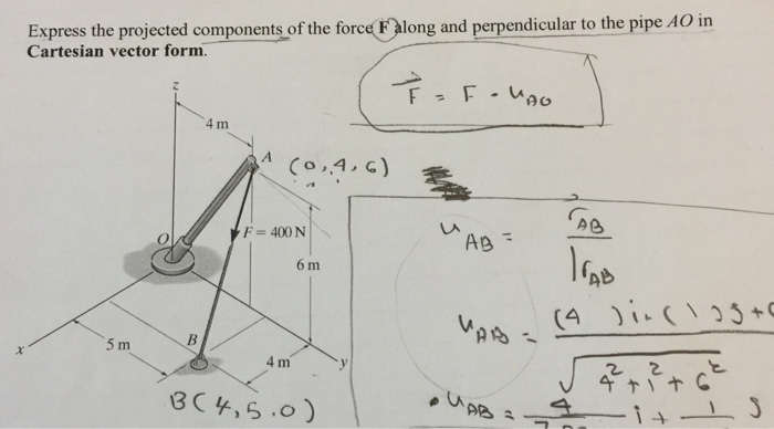 Solved Express the projected components of the force F along | Chegg.com