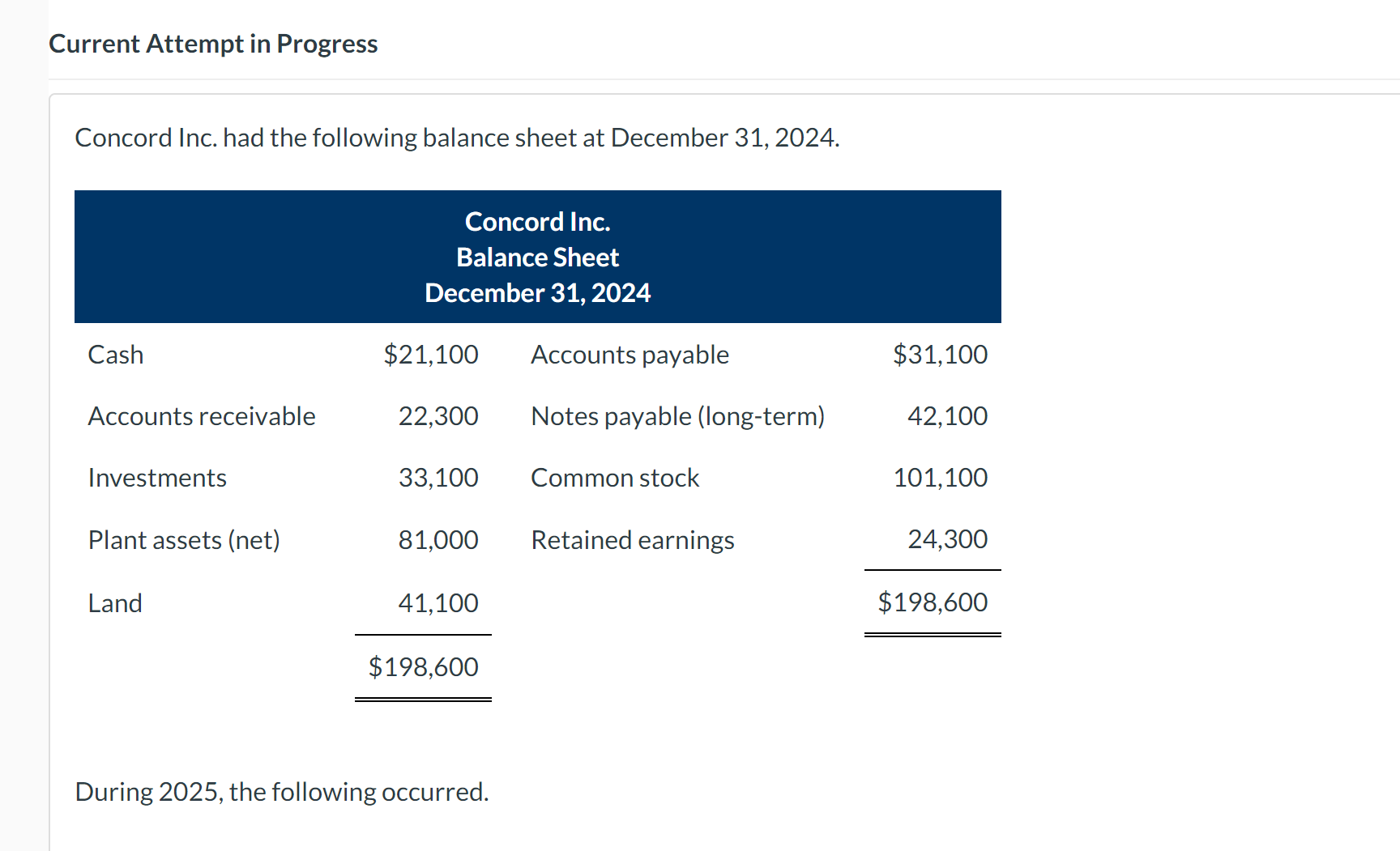 Solved Current Attempt in Progress Concord Inc. had the | Chegg.com