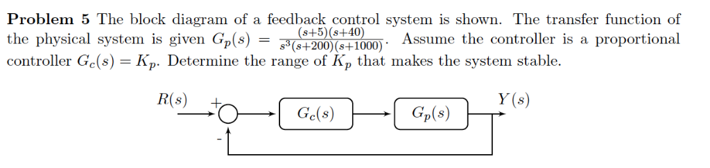 Problem 5 The block diagram of a feedback control | Chegg.com