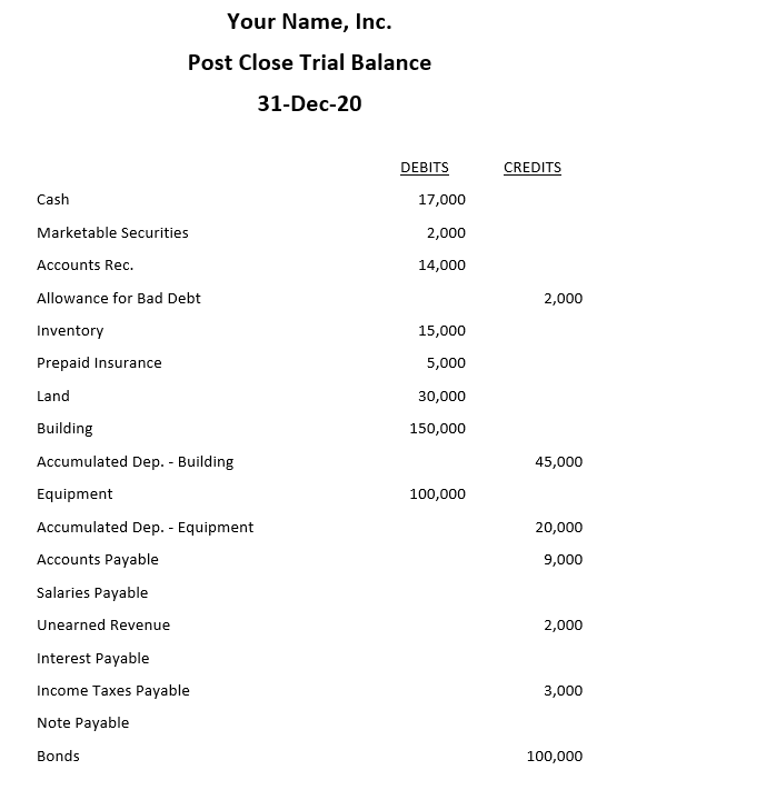 Solved 1. Prepare a Multi-step Income Statement for the year | Chegg.com