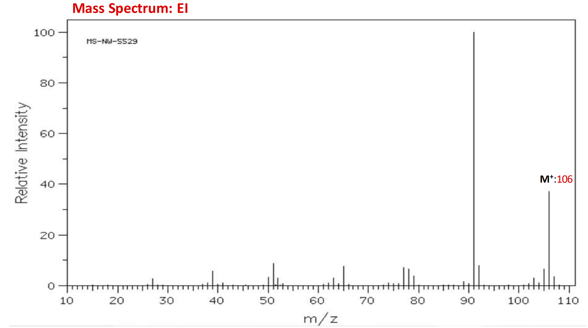 Solved Given the following spectrums, what is the structure | Chegg.com