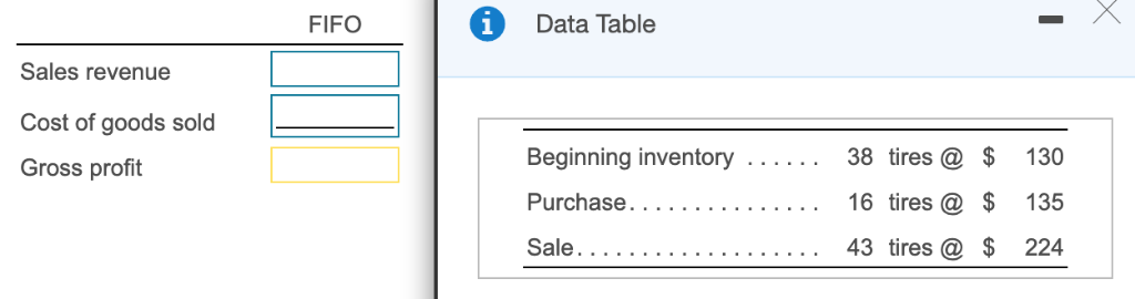 Solved FIFO Data Table Sales revenue Cost of goods sold 38 | Chegg.com